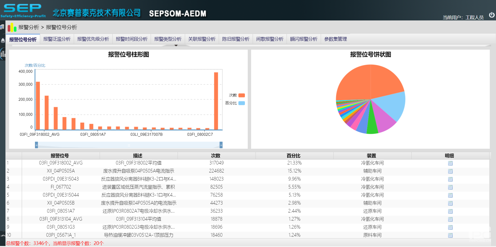 SEPSOM-AEDM 先进异常侦测管理系统 - 资料下载 - 北京赛普泰克技术有限公司